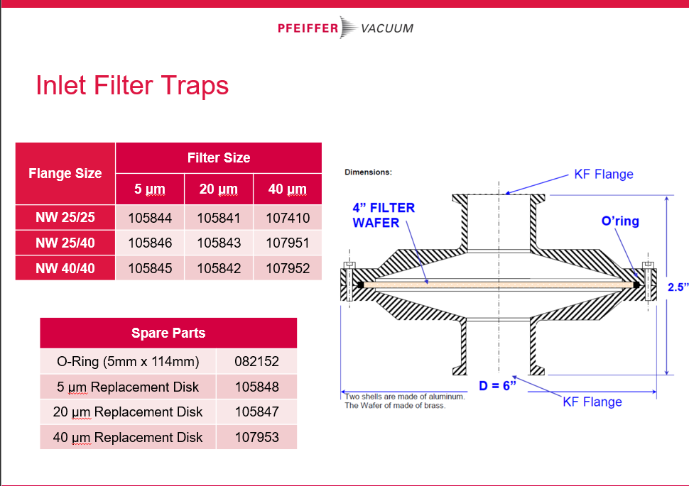 Pfeiffer ASM Inlet Filter, NW25/25, BRZ. 5MIC.DUST, 105844, Pfeiffer ASM Inlet Filter, NW25/25 ...